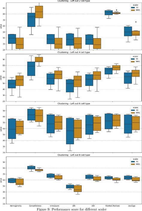 figure 9 from integrating prior knowledge in neural network methods to