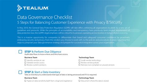 Data Governance Checklist Tealium