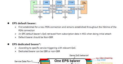 ~ Group Telecom Engineering