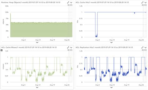 tracking hashicorp consul with logicmonitor logicmonitor