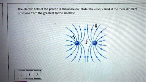Solved The Electric Field Of The Proton Is Shown Beloworder The
