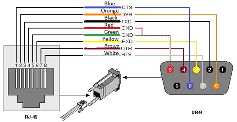 Diagram Usb To Serial Pinout Diagram Mydiagramonline