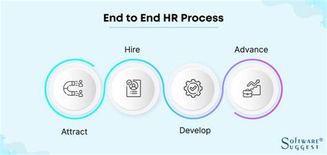 10 Essential Hr Processes You Need To Implement In 2024