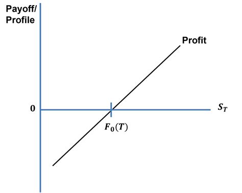 CFA 1 AnalystPrep CFA Exam Study Notes