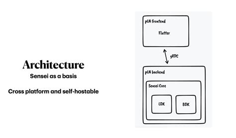 Mutiny The Private Lightning Wallet