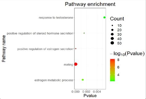 Go And Pathway Enrichment Analysis Of Rapidly Contraction Genes Only