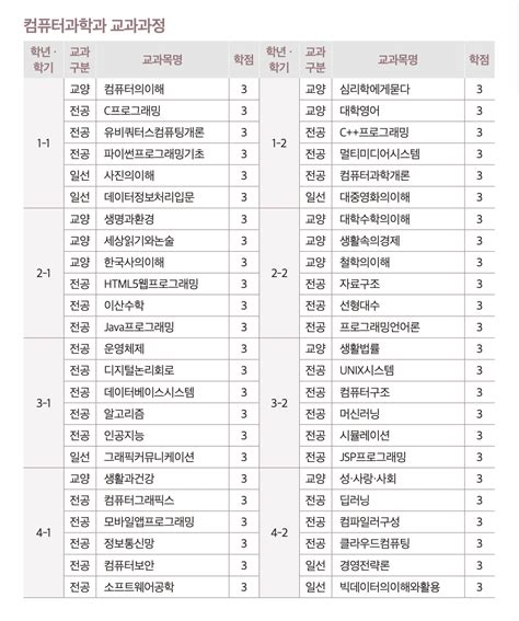 방통대방송대 2024학년도 1학기 부터 해외거주자 입학가능