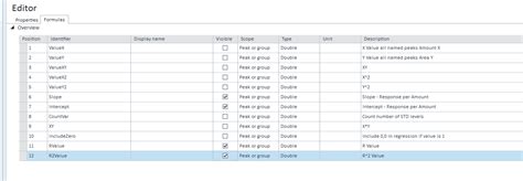 Level Specific Dilution Factors In The Compound Table Of The Calibration Openlab 25 Forum