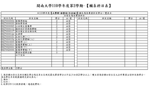 輔系雙主修