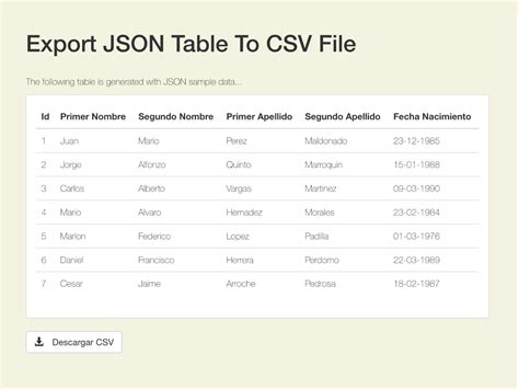 Navigation Bar With Logo In Html And Css Source Code Artofit