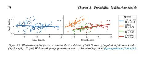 releases · probml pml book · github