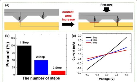 A The Schematic Illustration Of Multi Height Micropyramid Structure B