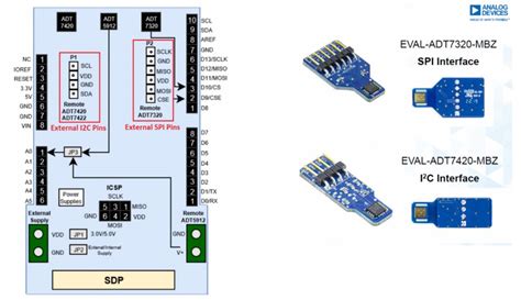 Adt7420 Console Application — Precision Converters Firmware Documentation