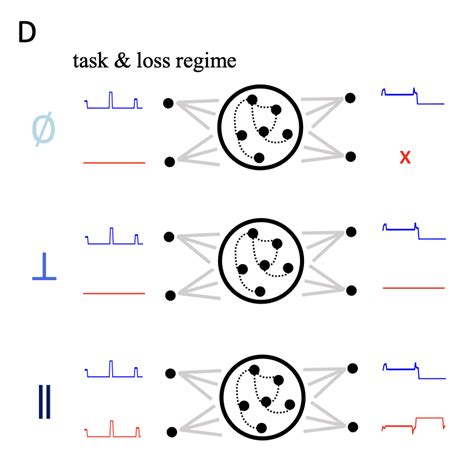 Paper Review The Simplicity Bias In Multi Task Rnns Shared Attractors Reuse Of Dynamics And