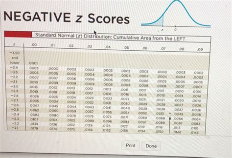 Z Score Table Up To 5 Cabinets Matttroy