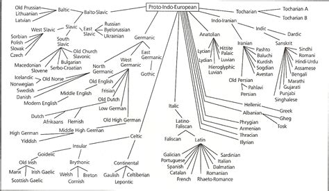 Sex Lithuanian Russian Languages 67 Photos Motherless Porn Pics