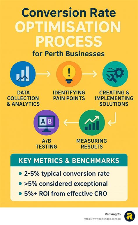 Optimise Or Die Trying Conversion Rate Optimisation