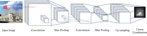 figure 2 from half cnn a general framework for whole image regression