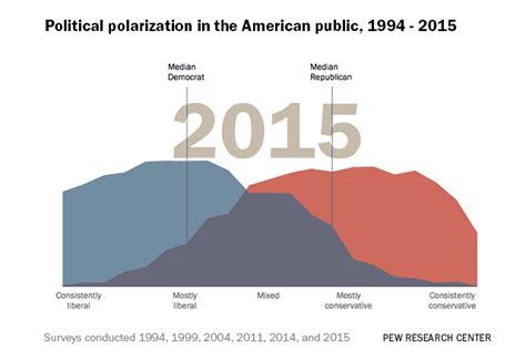 Data Visualization S Flowingdata