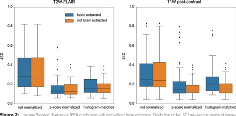 figure 3 from radiomics repeatability pitfalls in a scan rescan mri