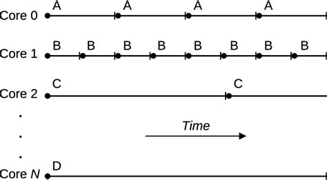 Example Of Applications Completions In A Mix Execution Color Figure Download Scientific