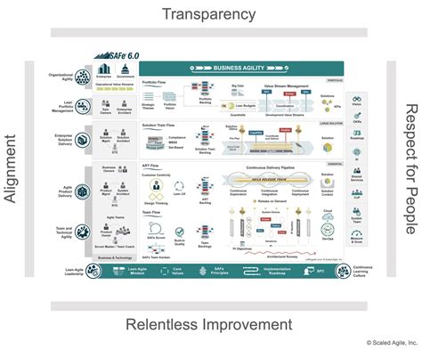 Core Values Scaled Agile Framework 2023