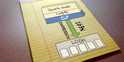 Reducing Logging Cost By Two Orders Of Magnitude Using Clp Uber Blog