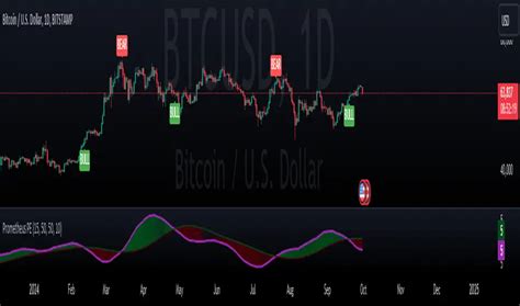 Prometheus Topological Persistent Entropy — Indicator By Scorsoneenterprises — Tradingview