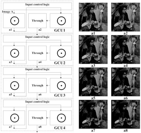 Electronics Special Issue Design Tools And Architectures For Coarse Grained Reconfigurable