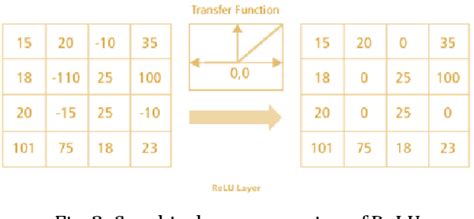Figure 3 From Detecting Defects In Power Connector Using Machine Learning Via Convolution Neural