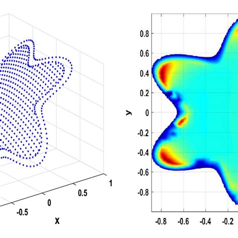 The Numerical Solution Left And A Contour Plot Of The Absolute Error Download Scientific