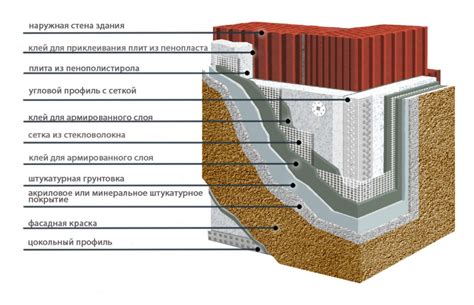 Баня из керамзитобетонных блоков Утепление бани из керамзитобетонных блоков