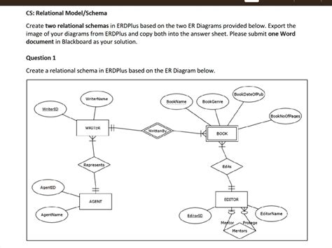 Cs Relational Modelschema Create Two Relational Schemas In Erdplus
