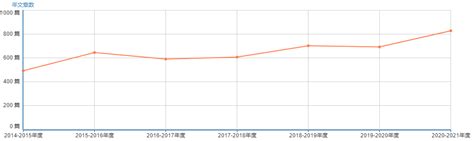 工程技术sci期刊推荐：applied Soft Computing