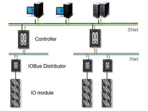 Distributed Control System Beijing Consen Automation Technology Co Ltd