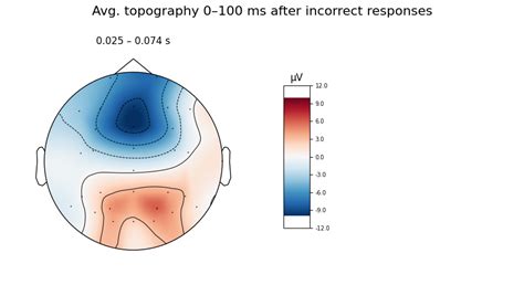 auto generating epochs metadata — mne 1 10 1 documentation