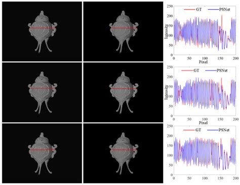 Psnet A Deep Learning Model Based Single Shot Digital Phase Shifting