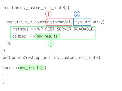 wp rest apiで新規エンドポイント（カスタムjsonデータ）を作成する イラ備忘録