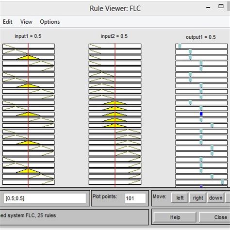 Fuzzy Inference System Download Scientific Diagram
