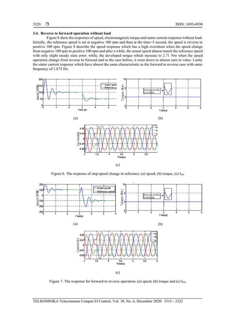 High Frequency Signal Injection Method For Sensorless Permanent Magnet Synchronous Motor Drives