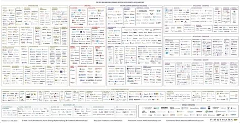 jeremy ang c h on linkedin machinelearning artificialintelligence