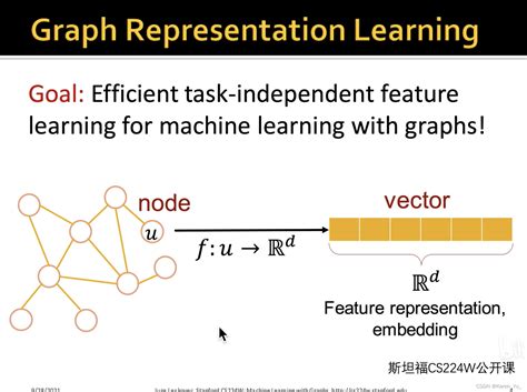 【补充】图神经网络前传——node2vec Csdn博客