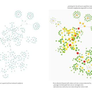 PDF NETWORK THINKING ARCHITECTURAL DESIGN Experimenting And Working With Relational Models