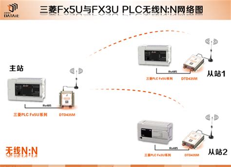 三菱plc无线通信模块的用法有哪些？ 知乎