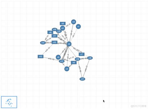 G6 图可视化引擎——入门教程——前言51cto博客可视化 教程
