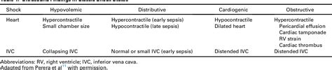 Table 1 From Inferior Vena Cava Collapsibility Index Clinical