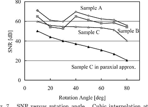Figure 1 From Fast Calculation Method For Optical Diffraction On Tilted Planes By Use Of The