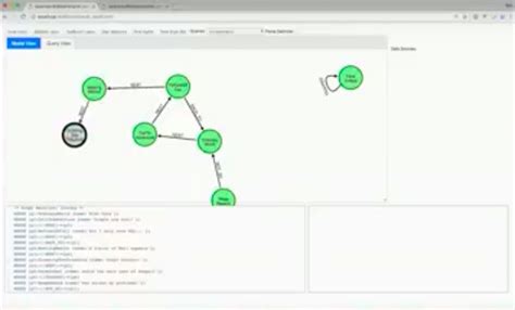 Visual Cypher Presenting Tools That Create Visualize And Parse Cypher Graph Database Analytics