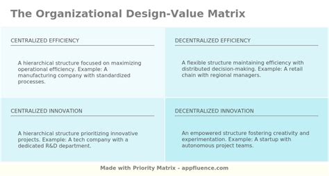 Value Matrix Template At Loren Griffith Blog