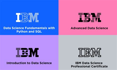 A Free Data Science Learning Roadmap For All Levels With IBM Dss Solutions
